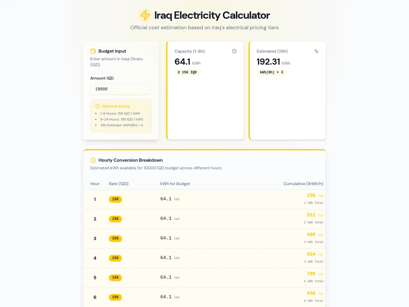 Iraq Electricity Cost Calculator