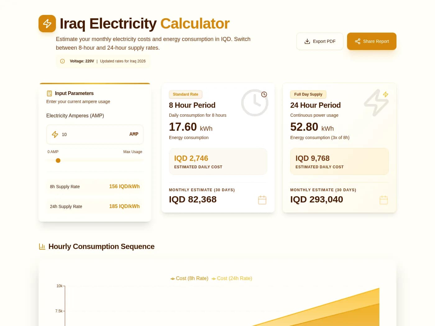 Iraq Electricity Cost Calculator