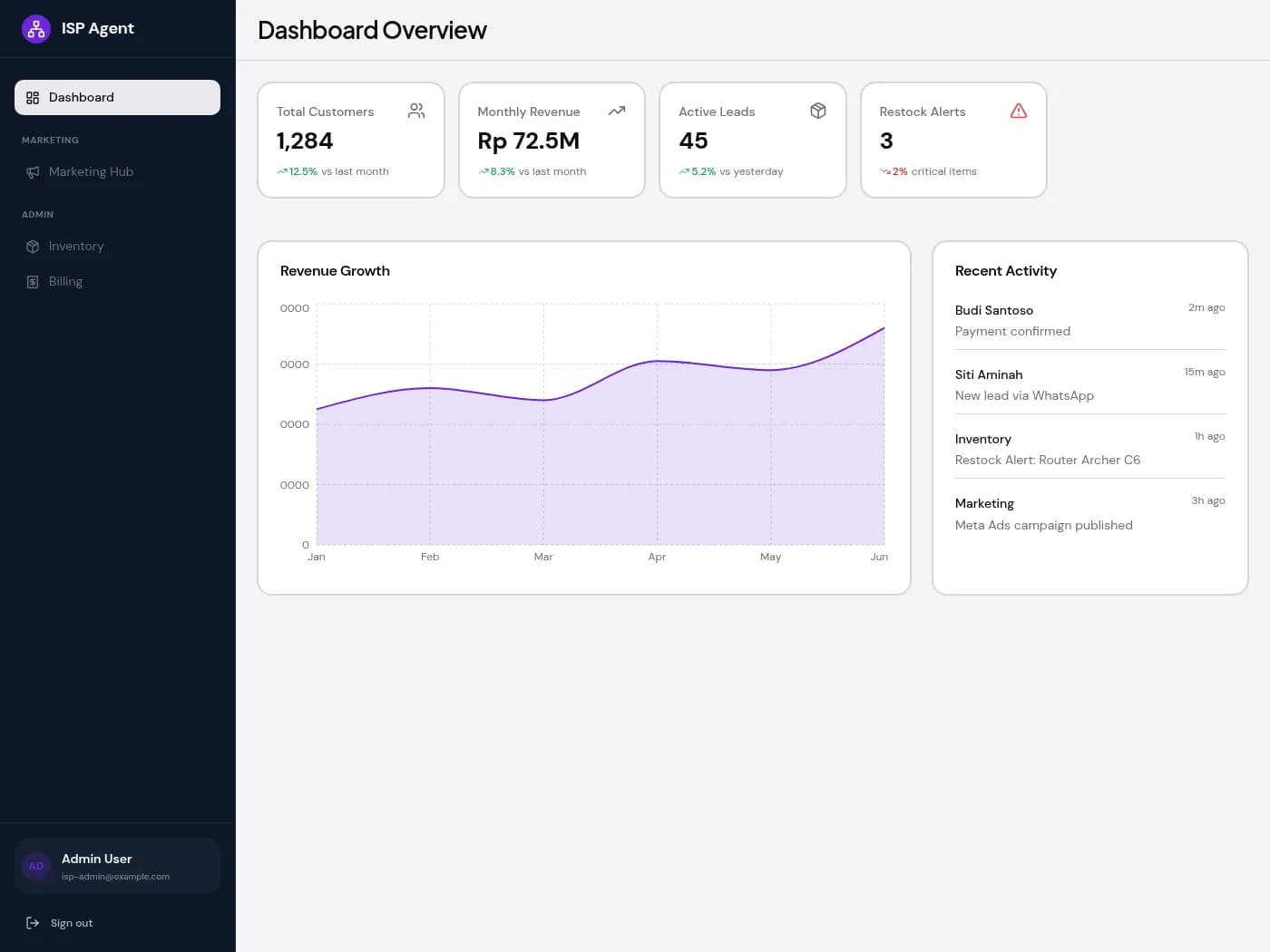 ISP Agent Suite