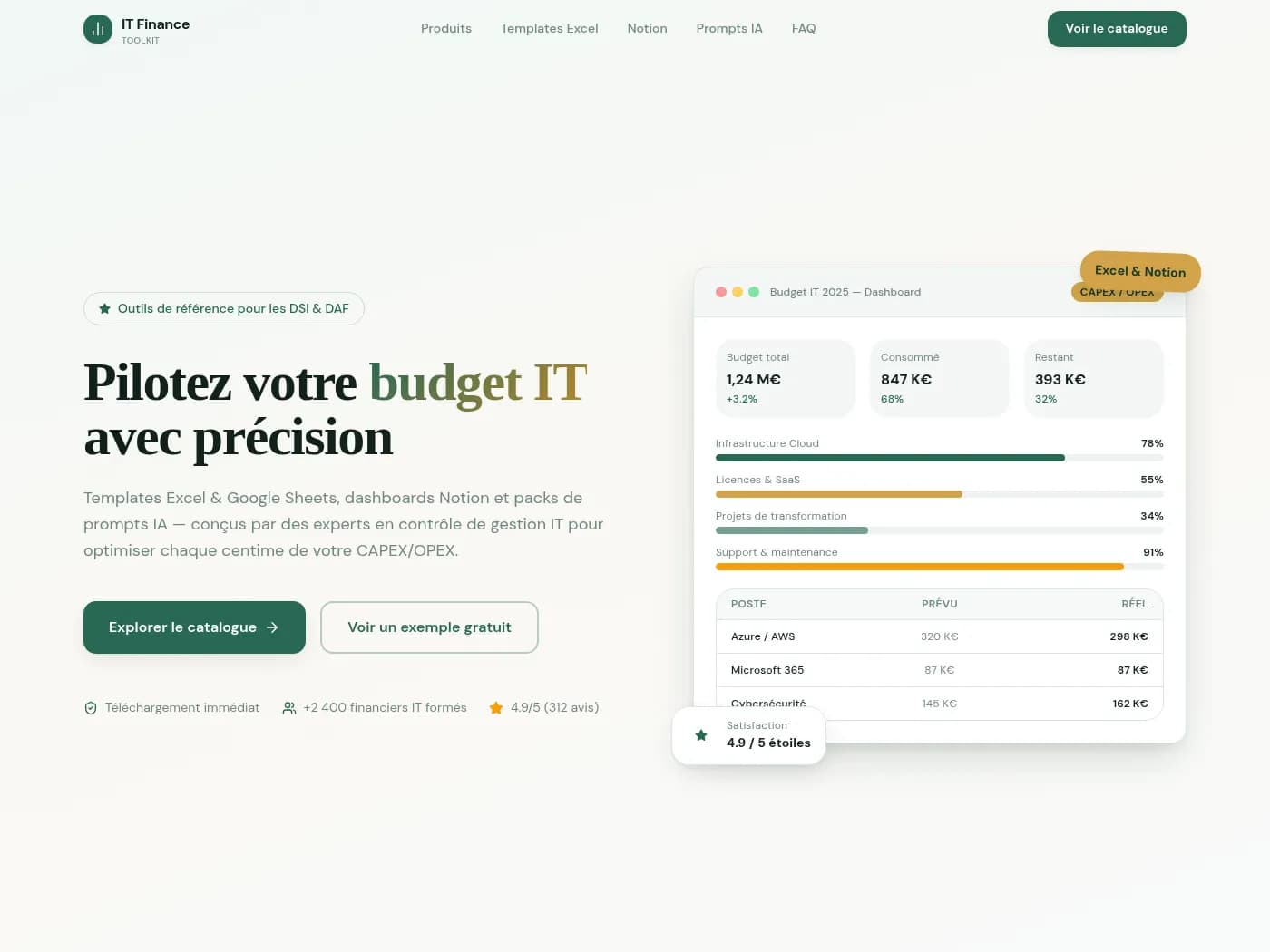 IT Finance Toolkit