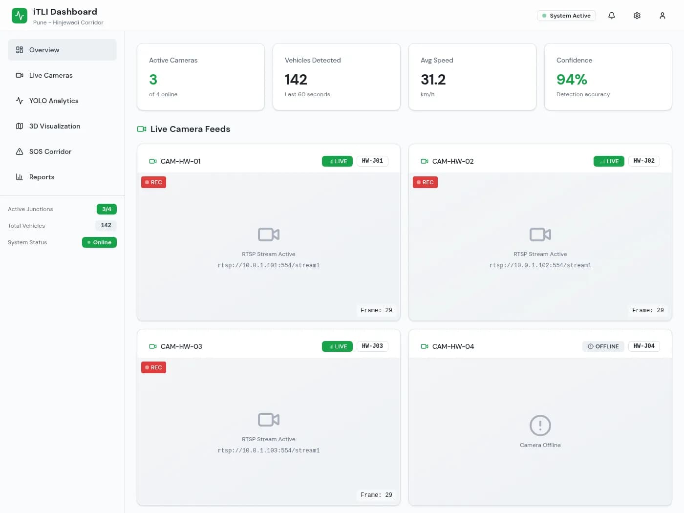 Pune iTLI Dashboard