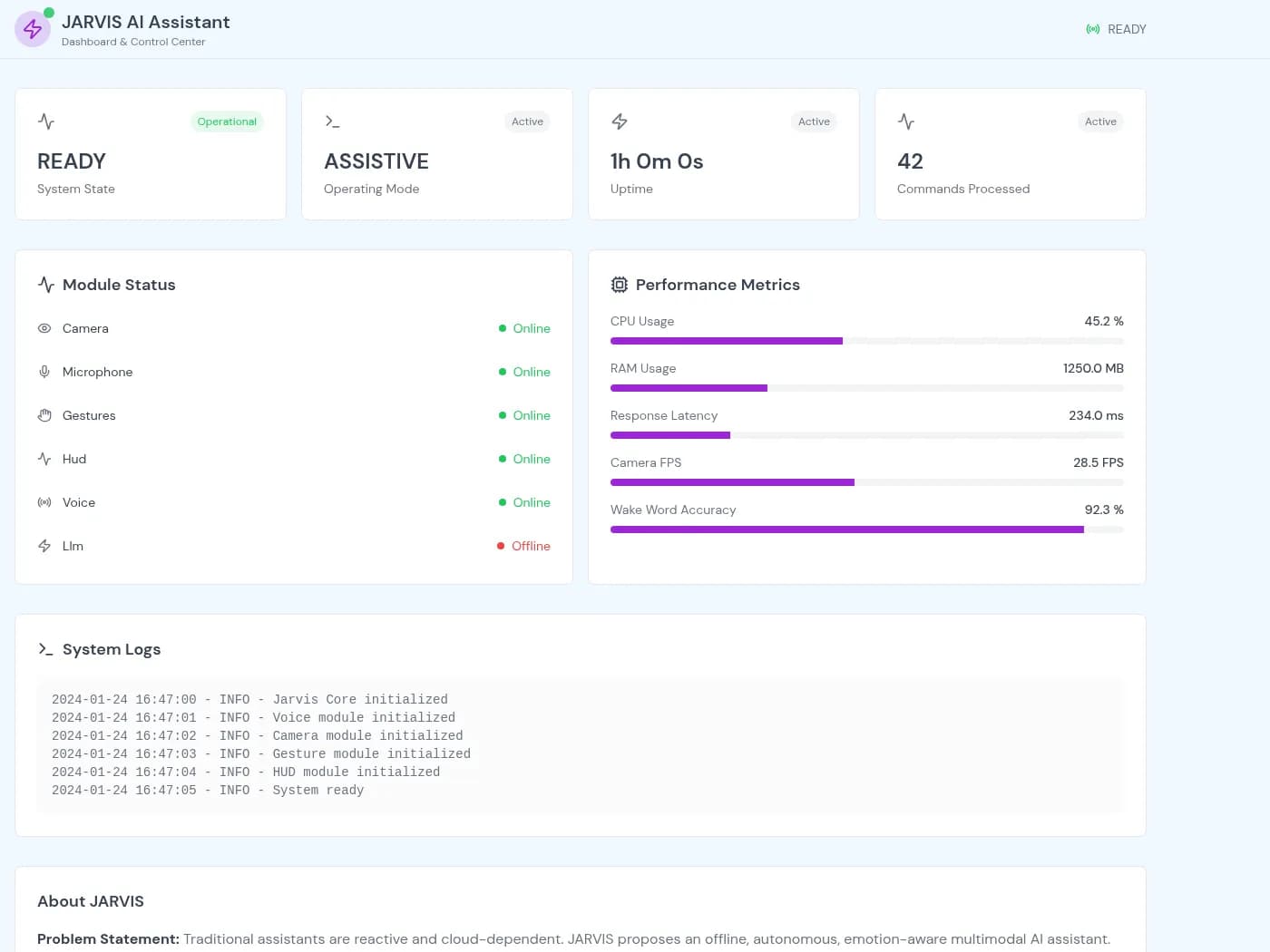 Jarvis AI HUD Assistant