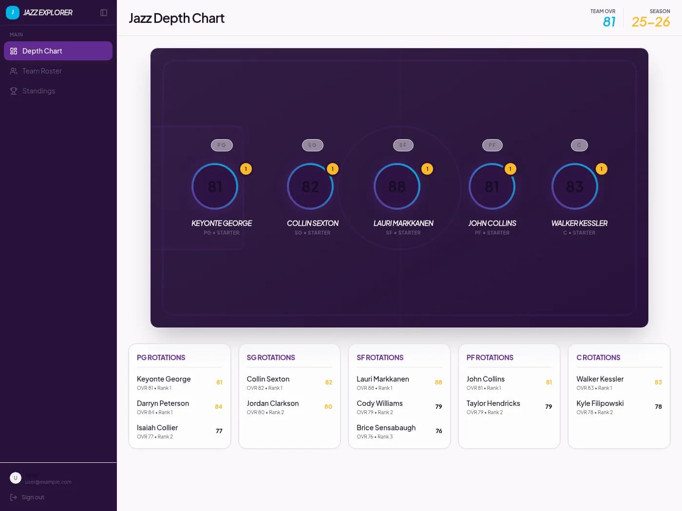 Jazz Depth Chart Explorer
