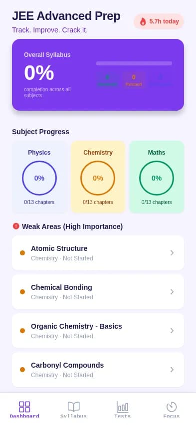 JEE Prep Tracker