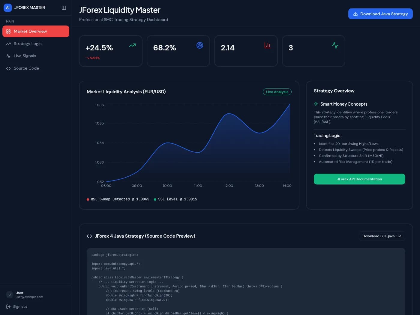 JForex AI Trading Strategy