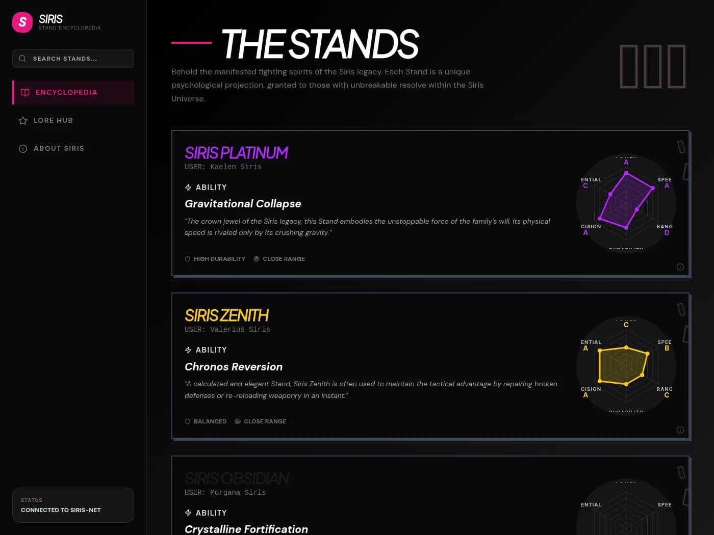 JoJo Stand Mode