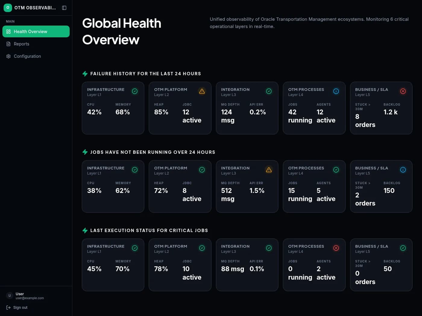Job Status Dashboard