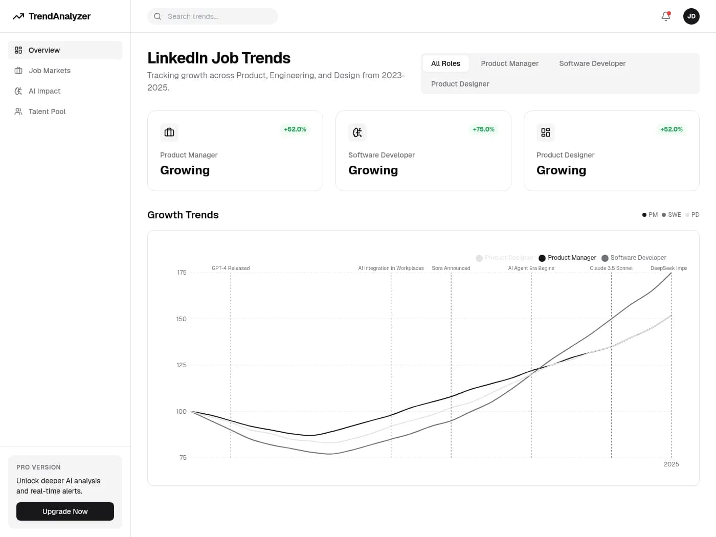 Job Trends Analyzer