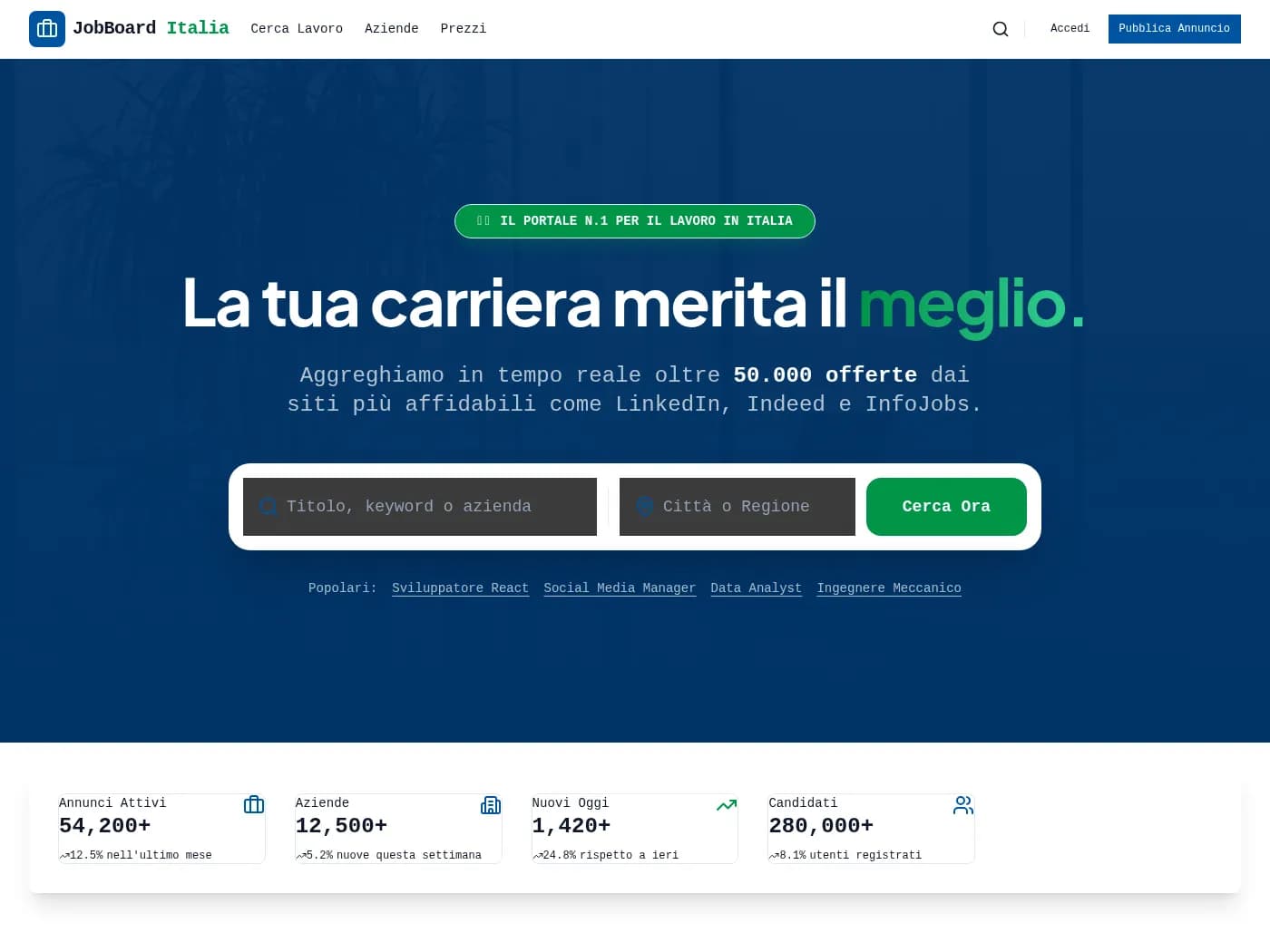 JobBoard Italia