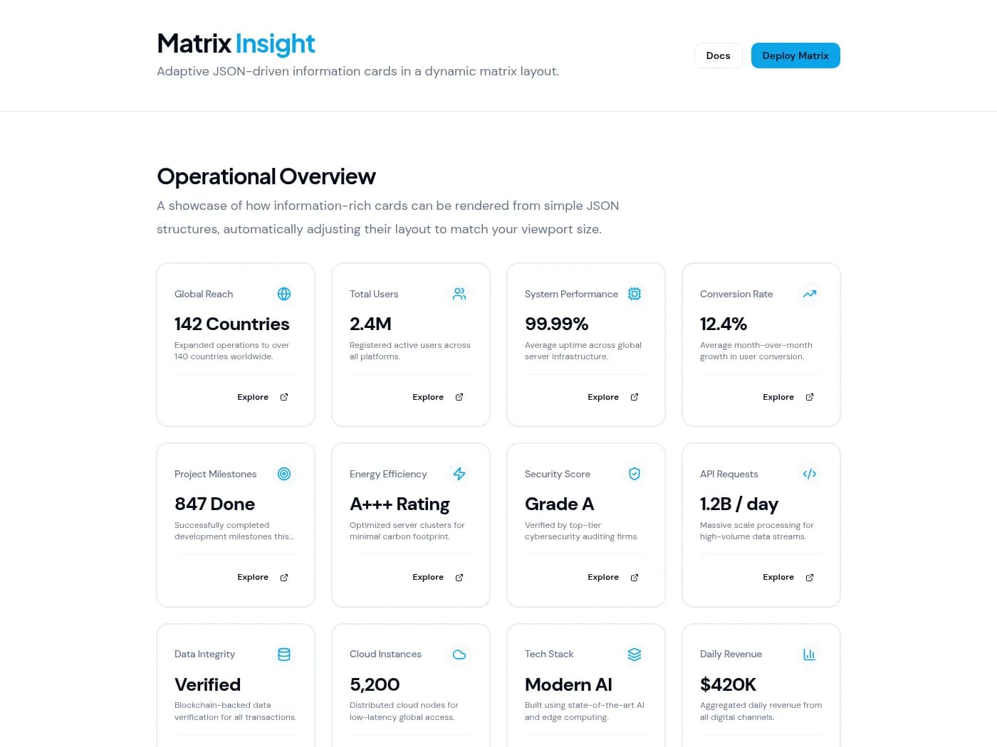 Adaptive JSON Card Matrix