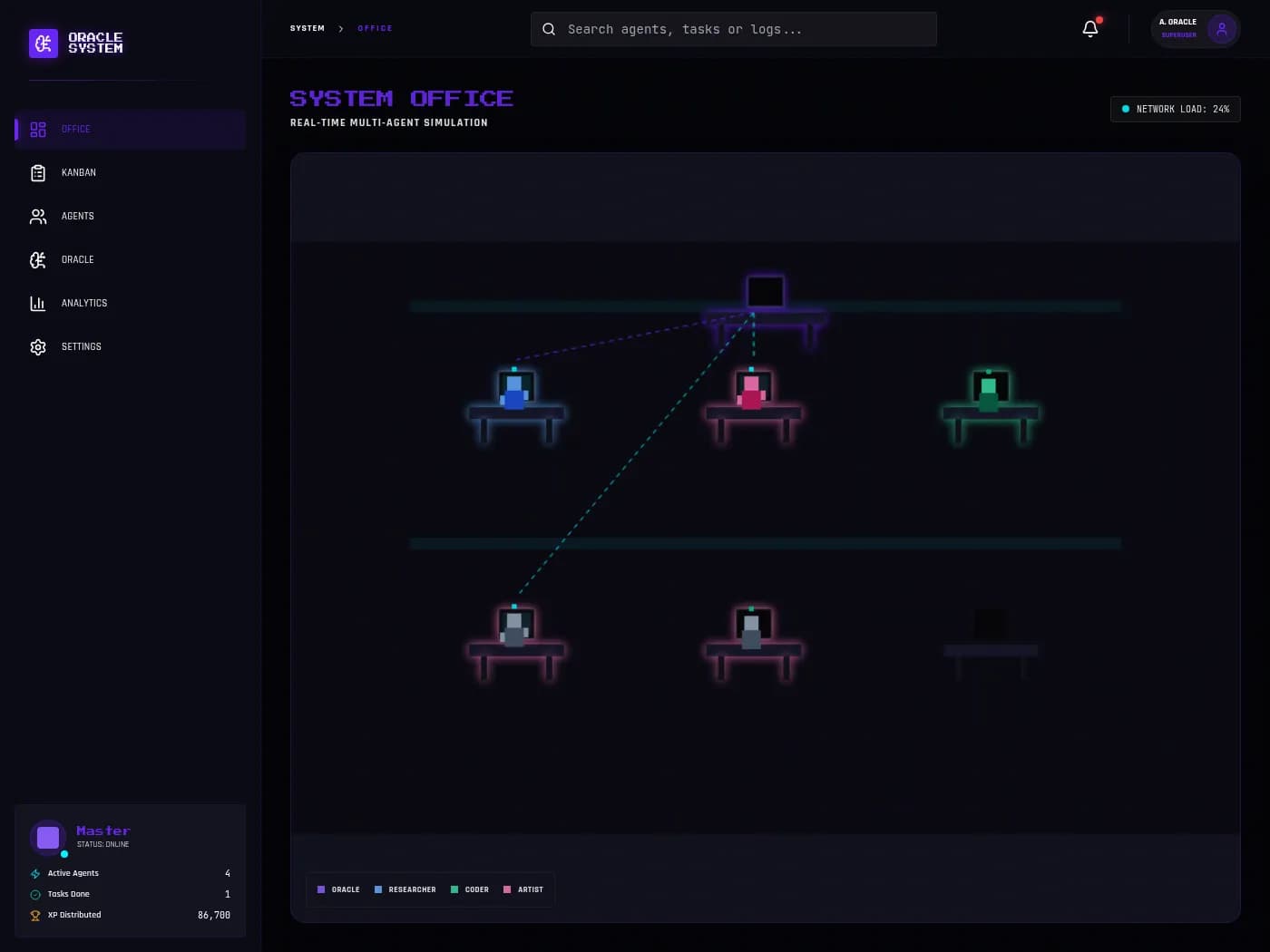 Multi-Agent Kanban Dashboard