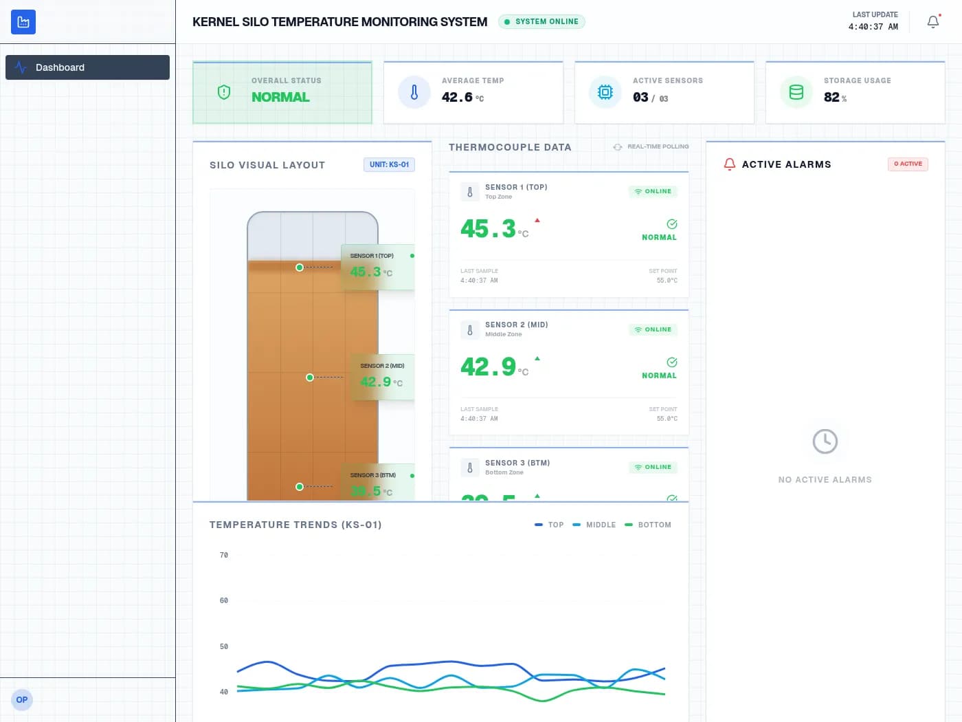 Kernel Silo Monitor