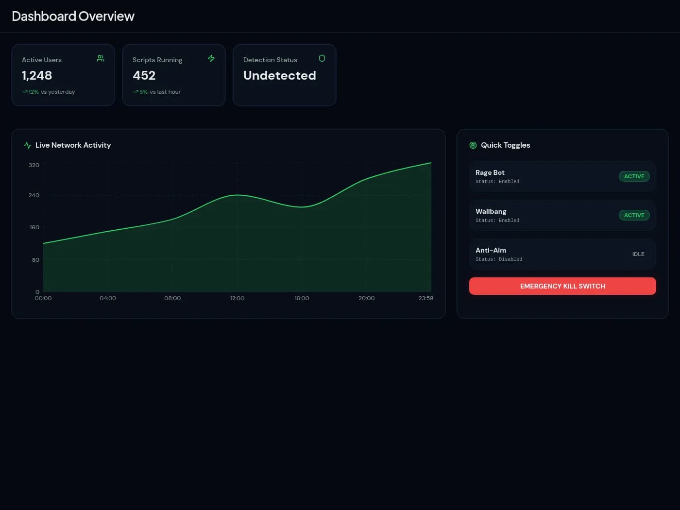 Kiciahook V3 Dashboard