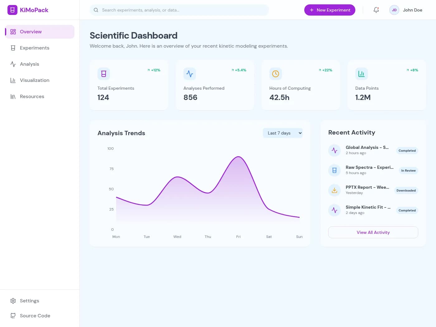 KimoPack Dashboard