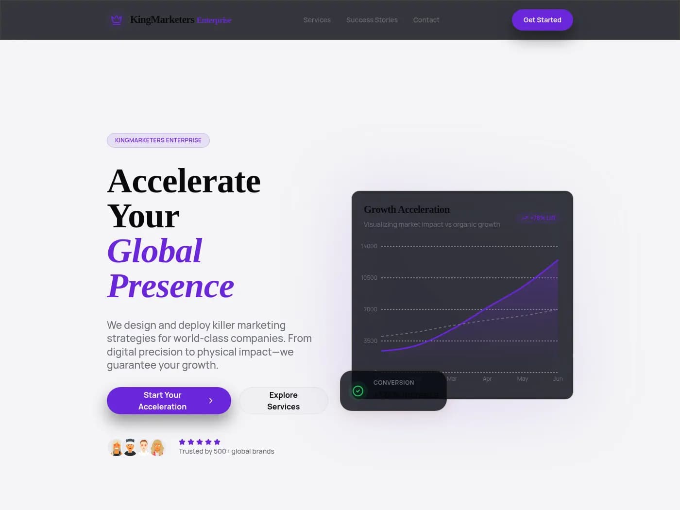 KingMarketers Web Presence