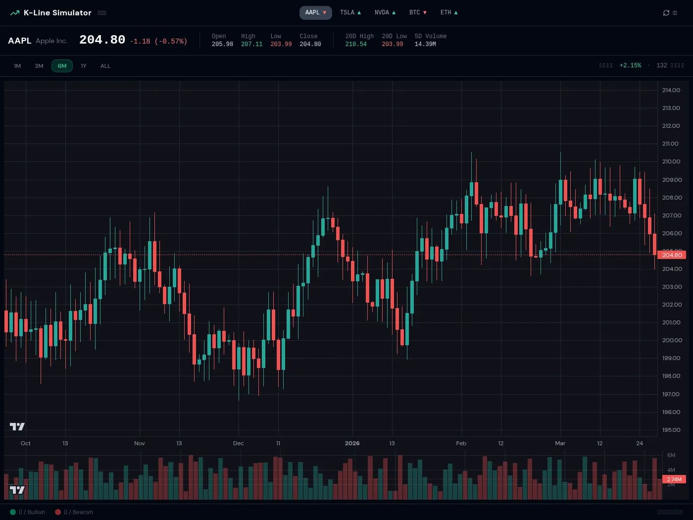 K-Line Chart Simulator