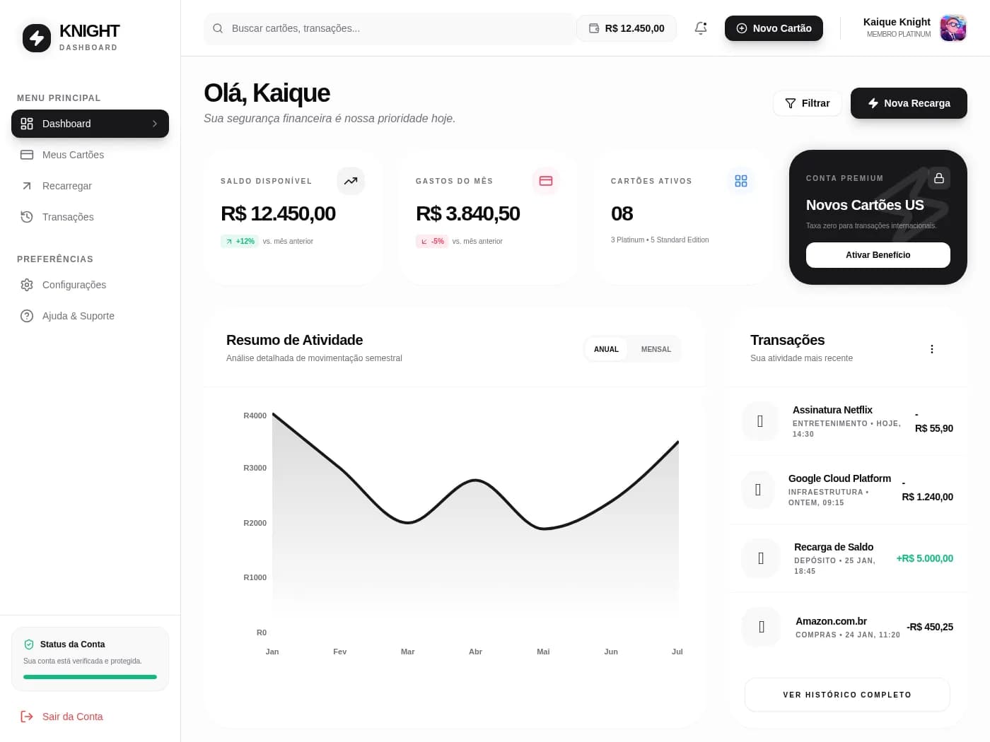 KNGCC Inspired Dashboard