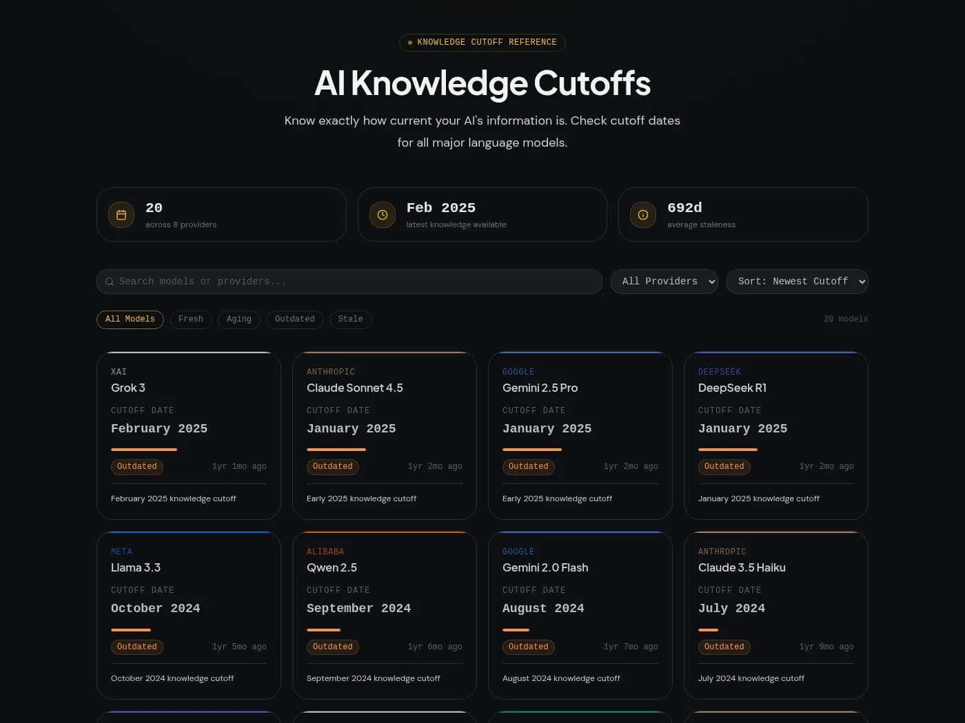 KnowledgeCutoff Checker