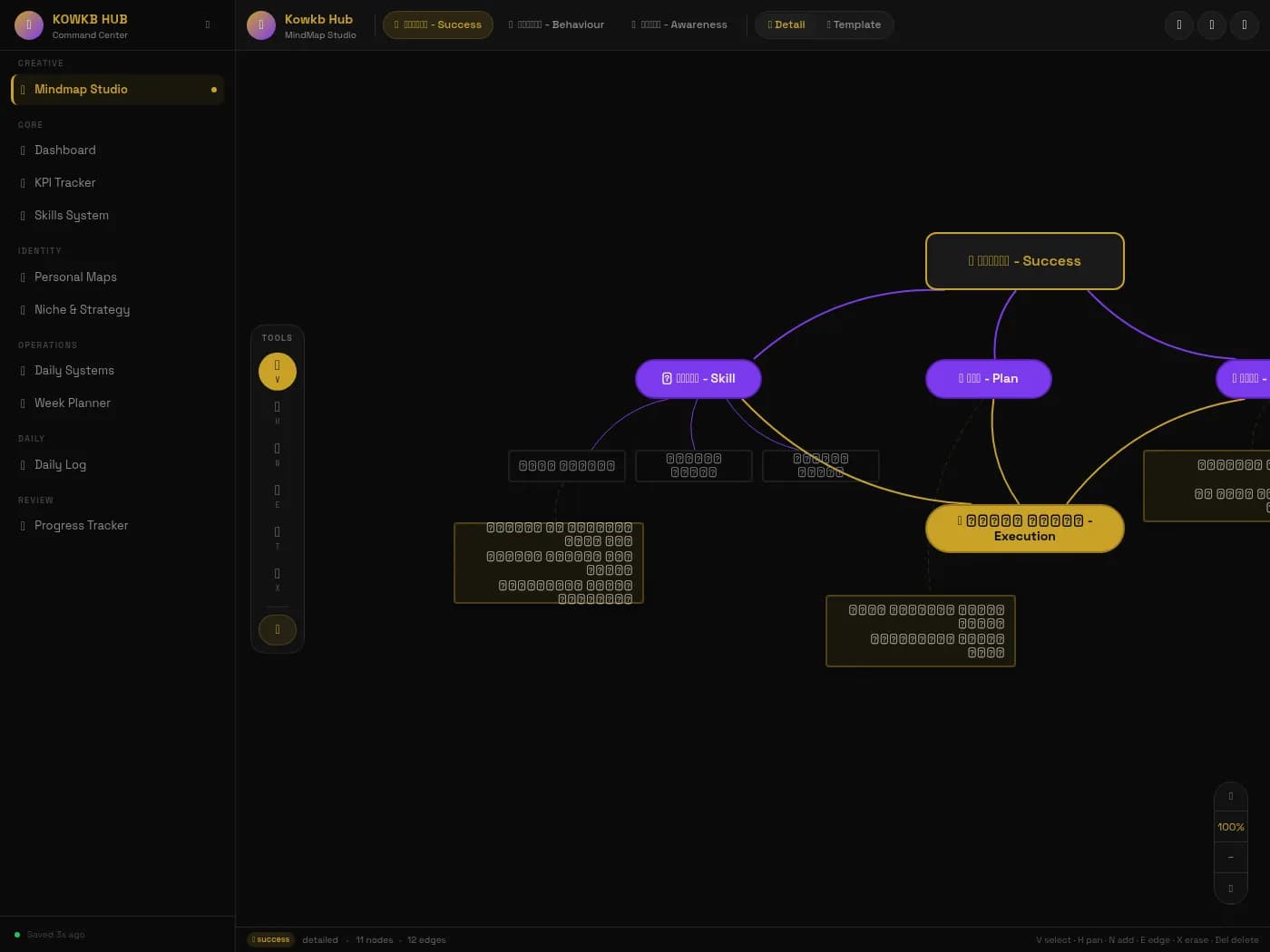 Kowkb Hub Mindmap Studio