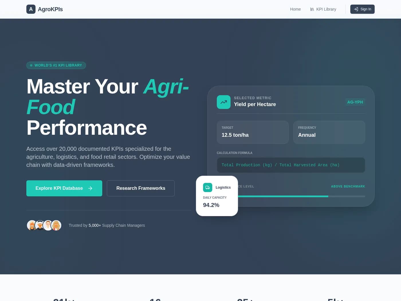 SmartKPIs Alternative