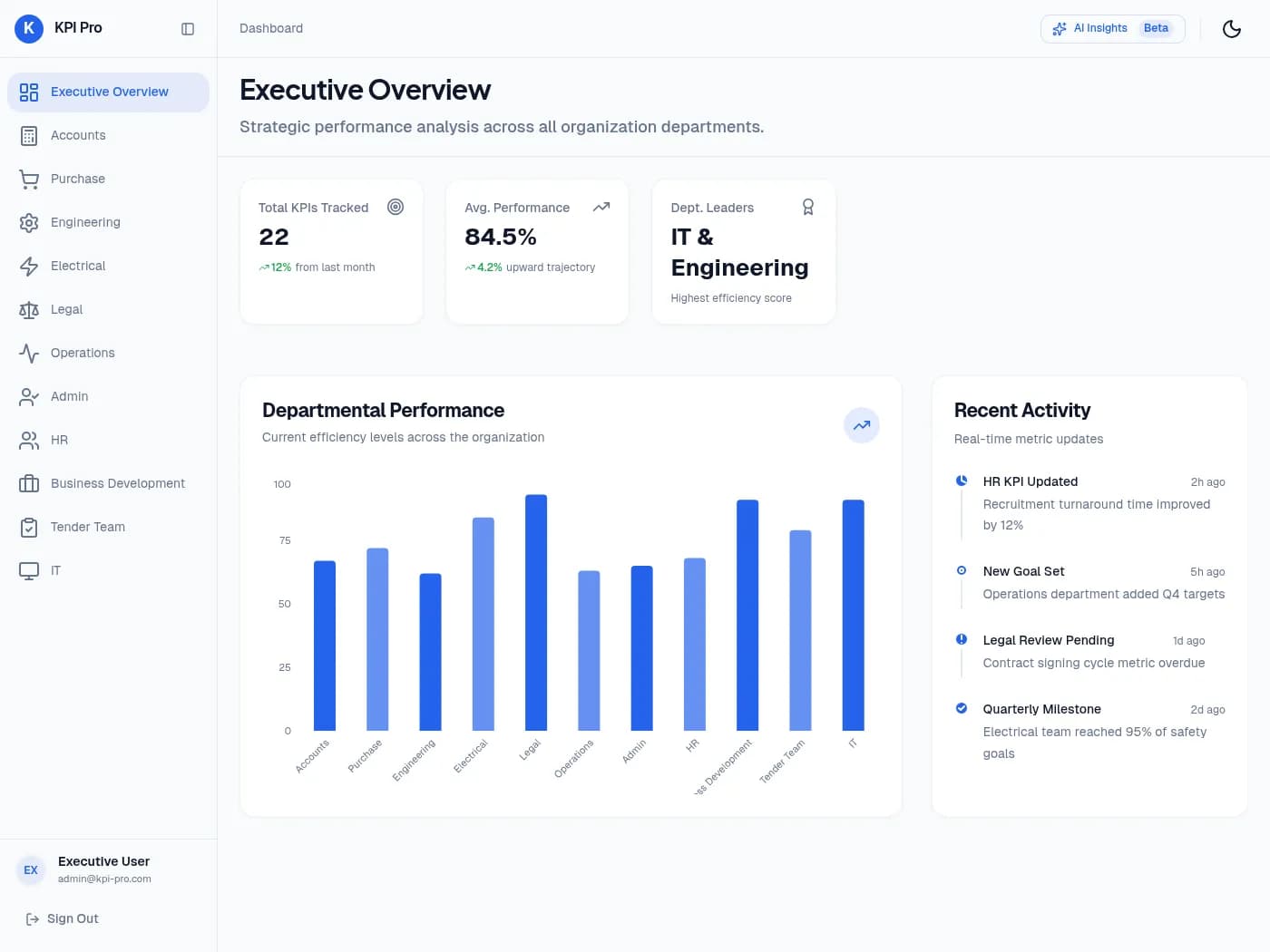 KPI Dashboard Pro
