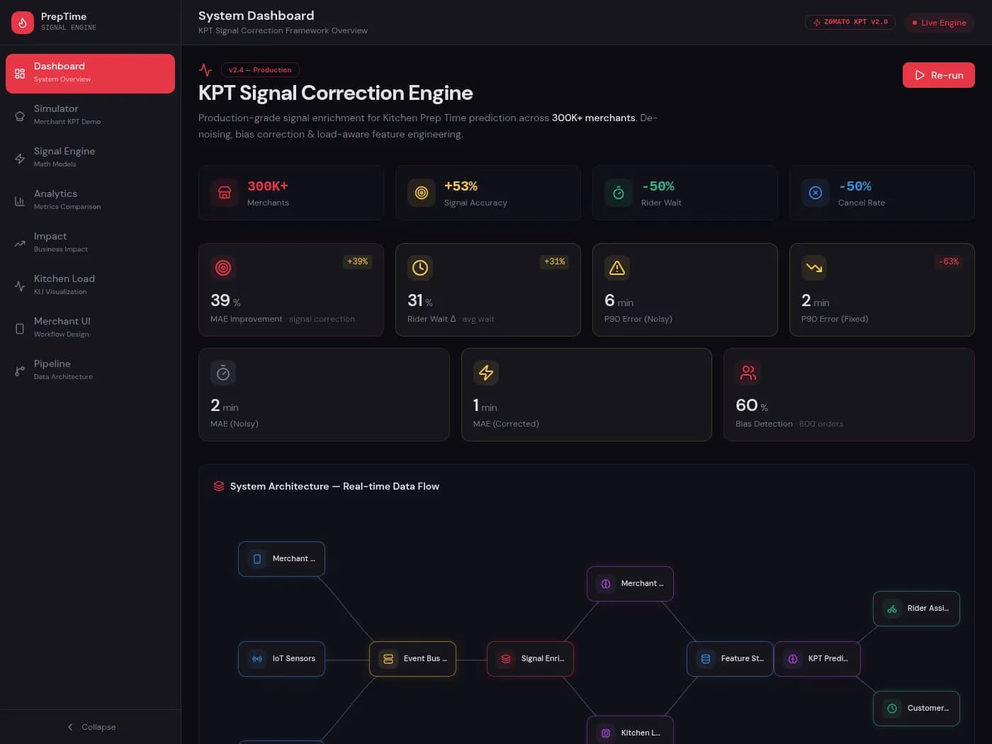 PrepTime Signal Engine