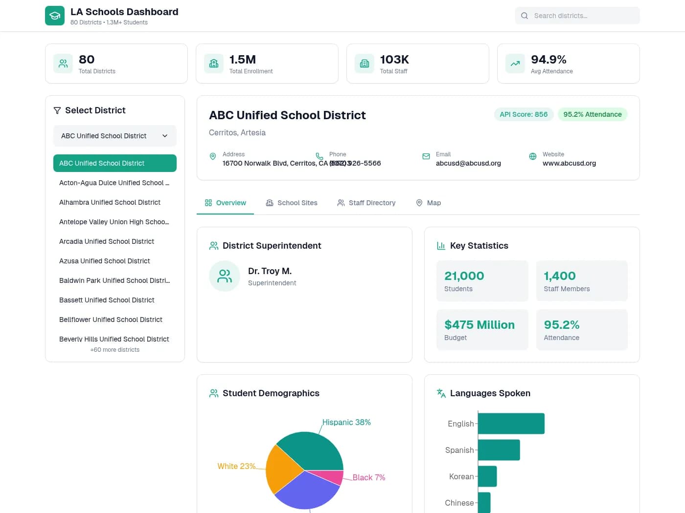 LA Schools Dashboard