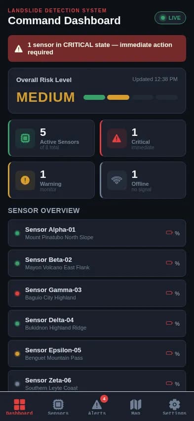 Landslide Alert App