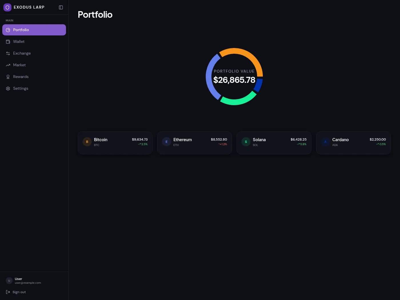 Exodus Wallet