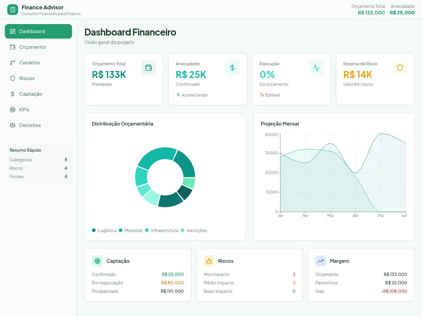 LASC Finance AI Advisor