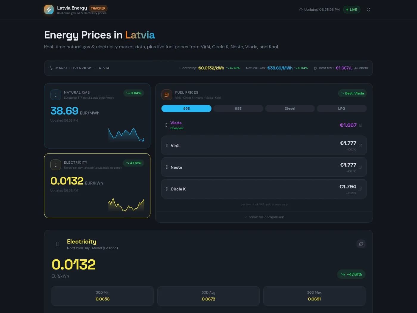 Latvia Energy Tracker