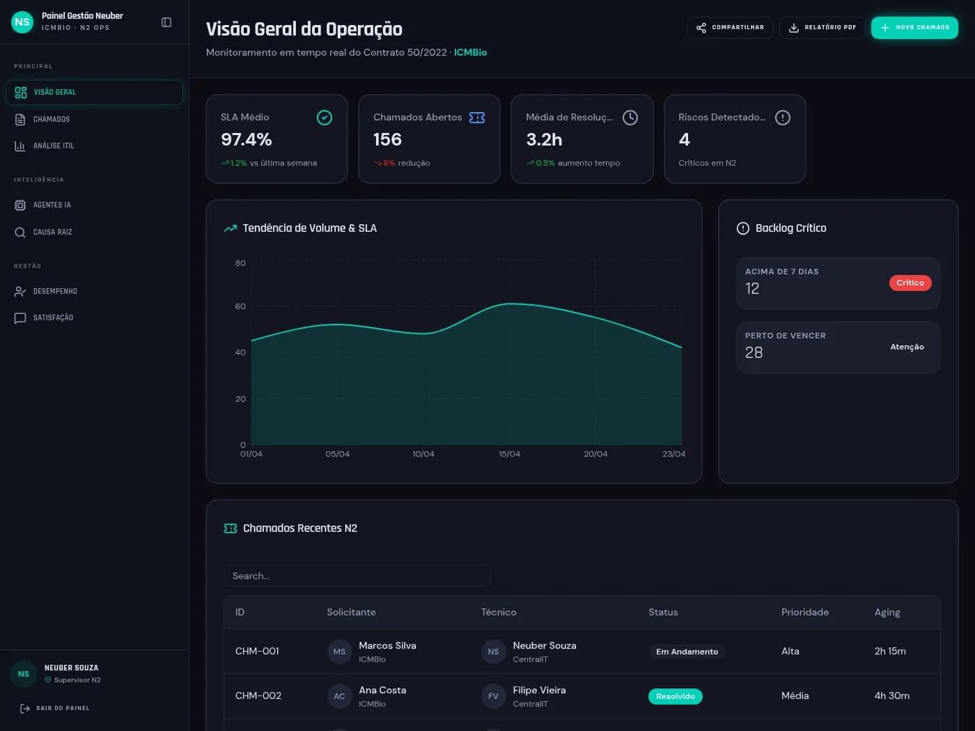 Layout Review Tool