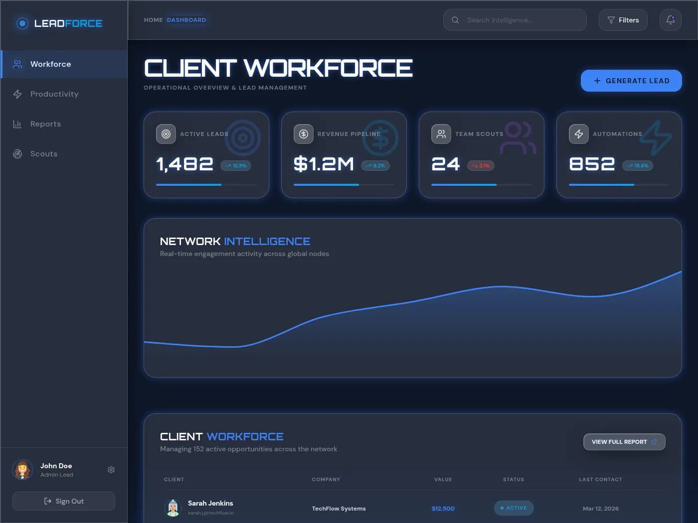 LeadForce Dashboard