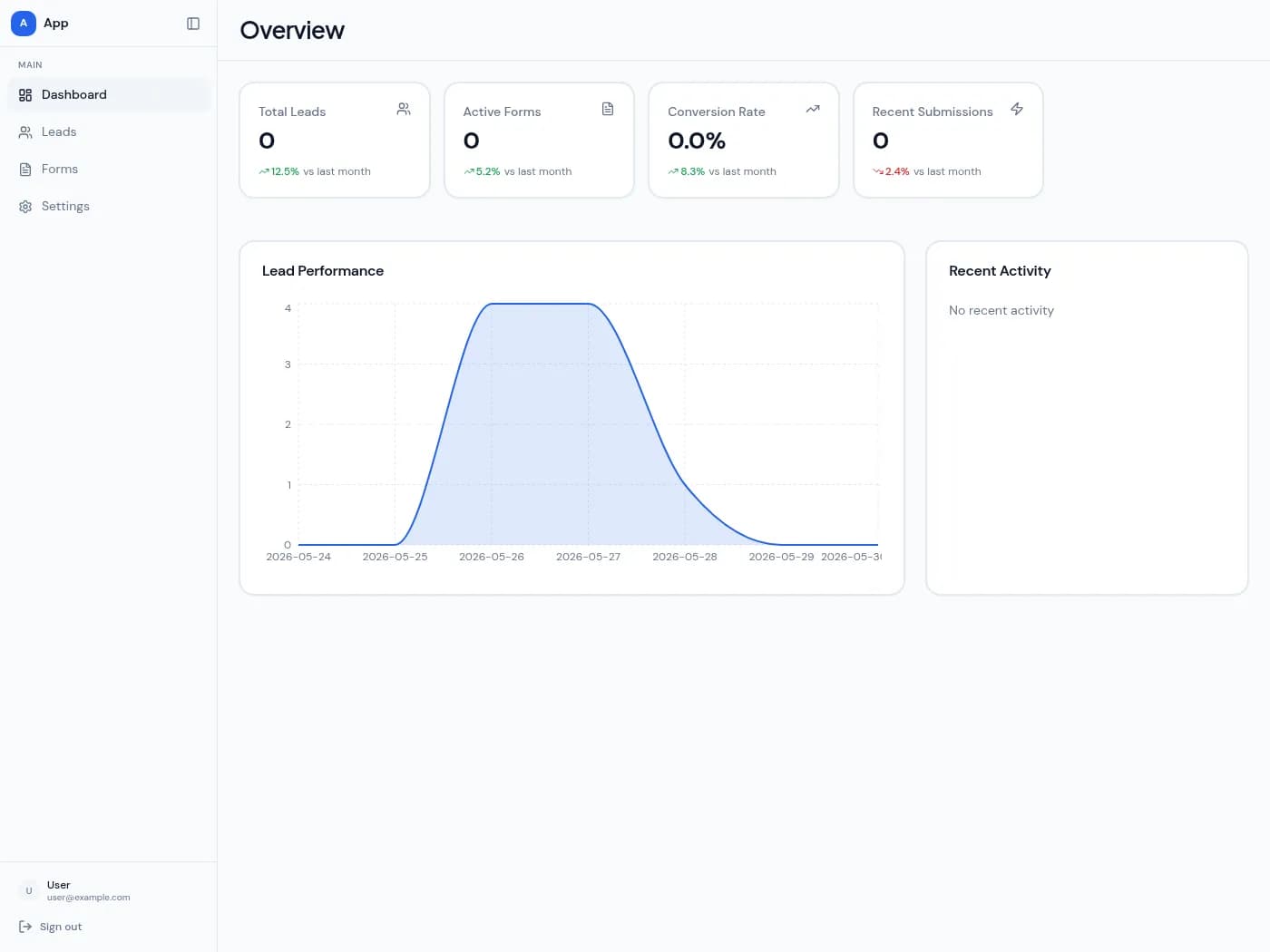 LeadGen Pro Dashboard