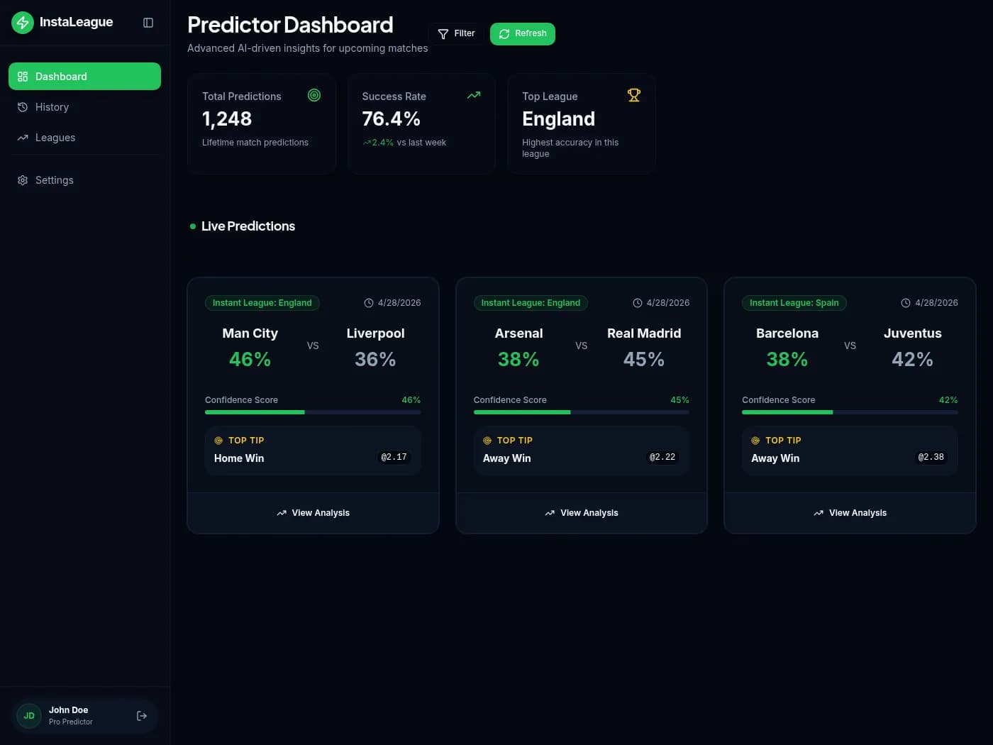 InstaLeague Predictor