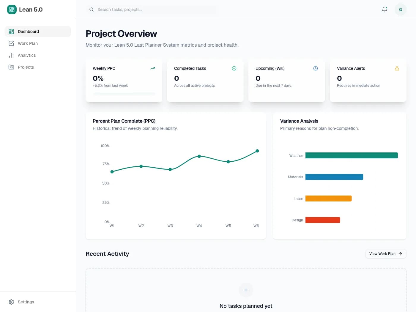Lean Last Planner Dashboard