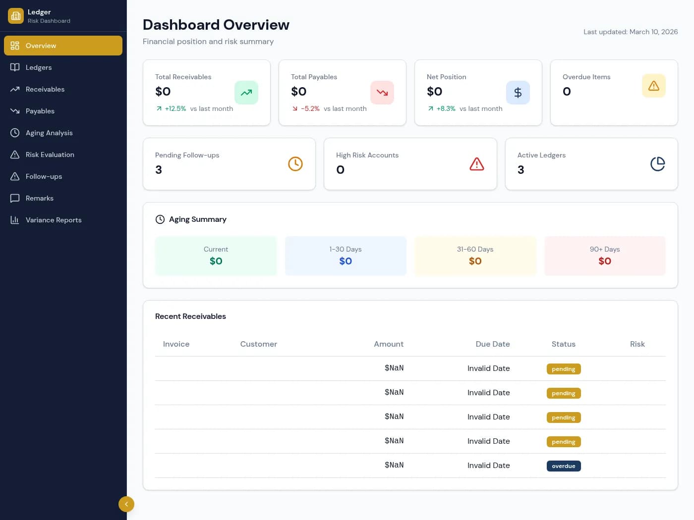 Receivable Ledger Dashboard