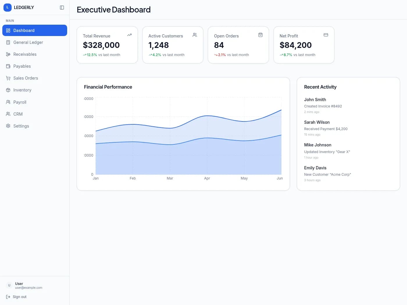 Ledgerly ERP Clone