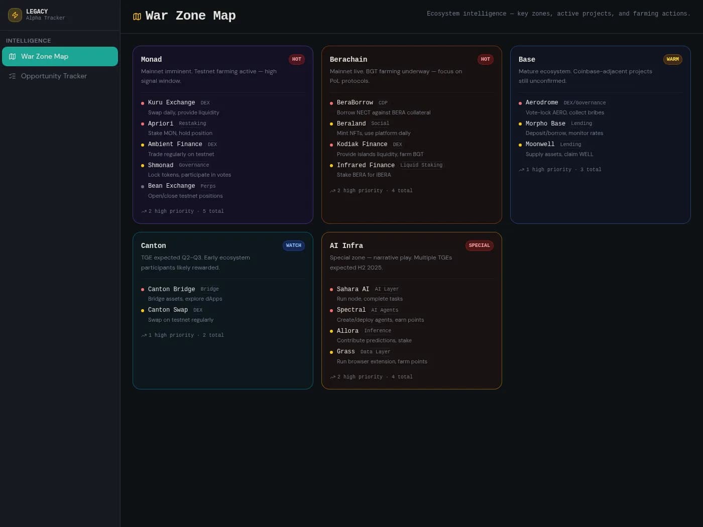 Legacy Crypto Alpha Tracker