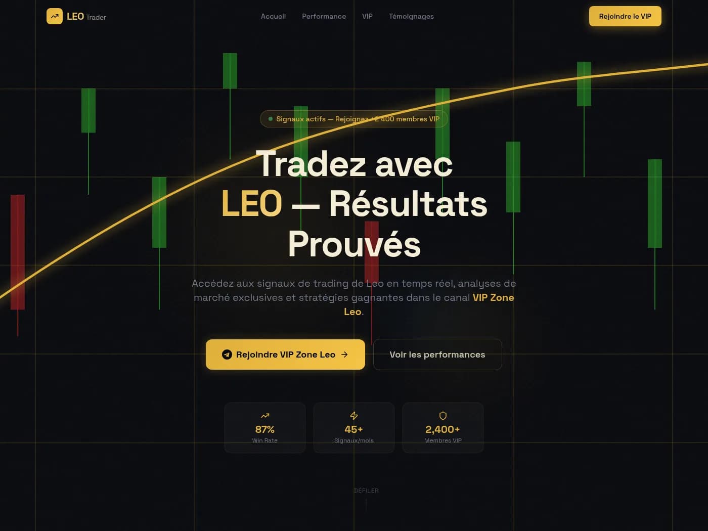 VIP Zone Leo Trader