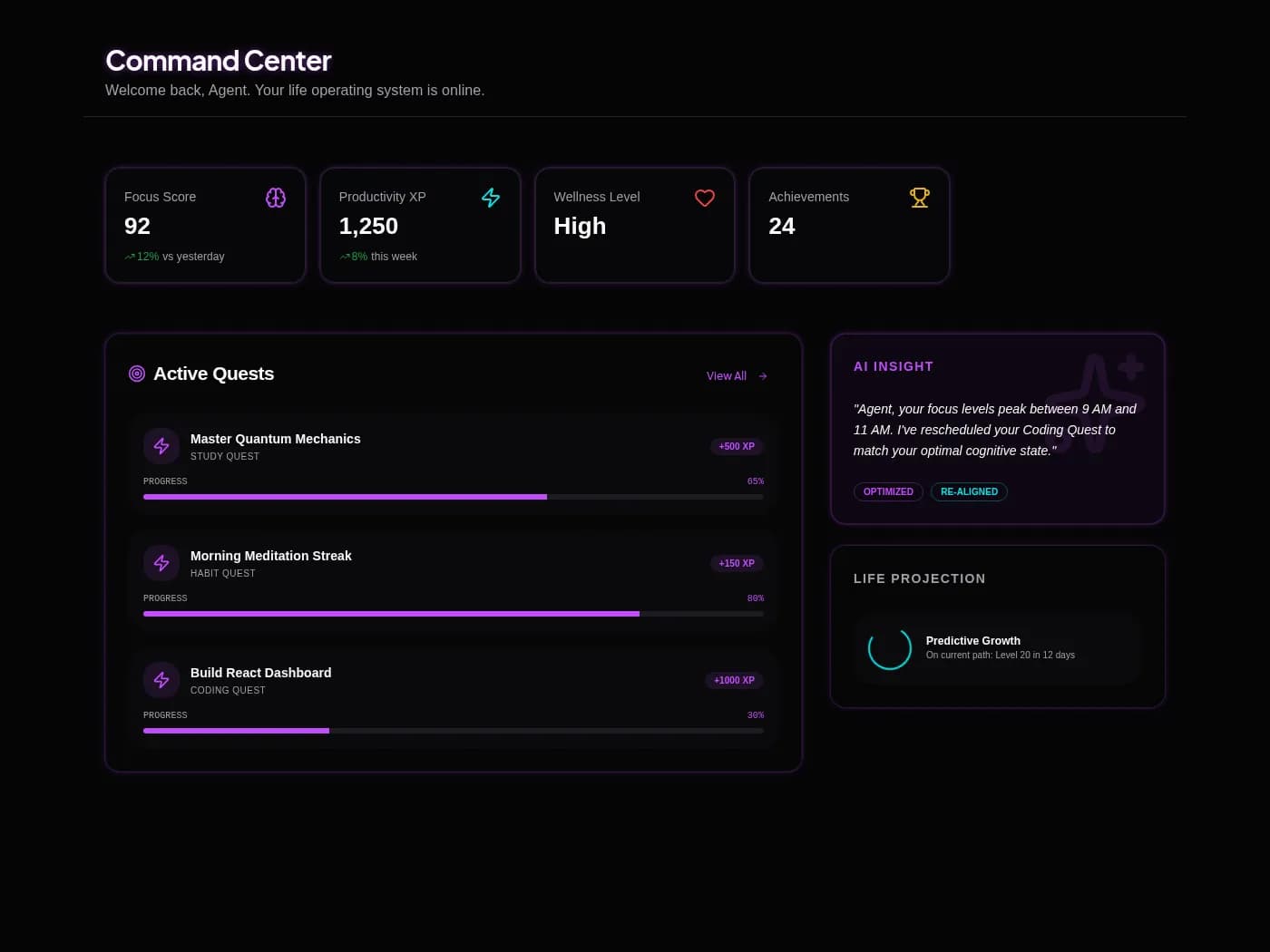LifeOS AI: The Ultimate Companion