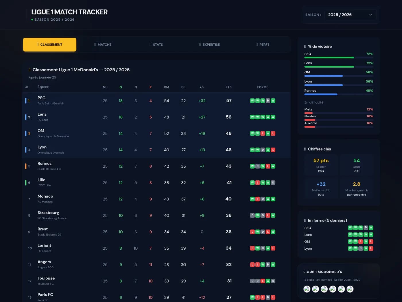 Ligue 1 Match Tracker