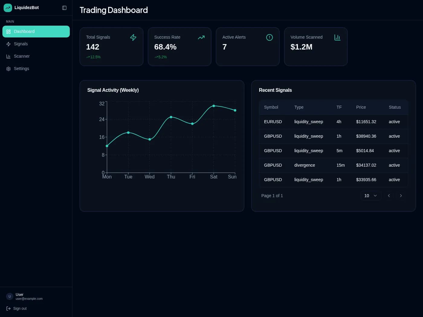 LiquidezBot Trading
