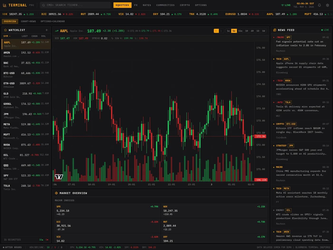 Live Market Terminal
