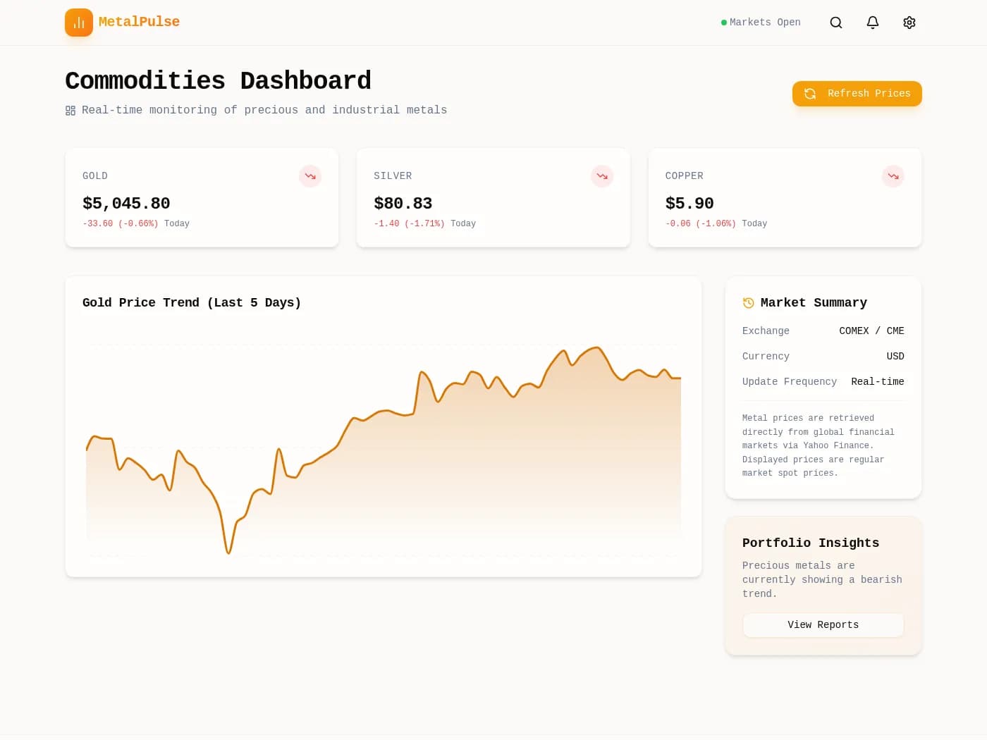Live Metals Price Tracker