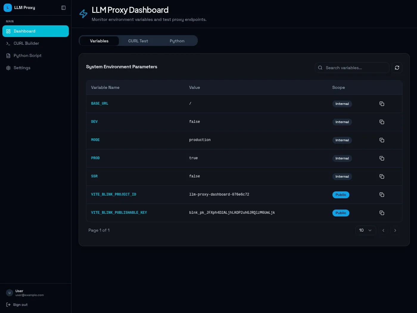 LLM Proxy Dashboard