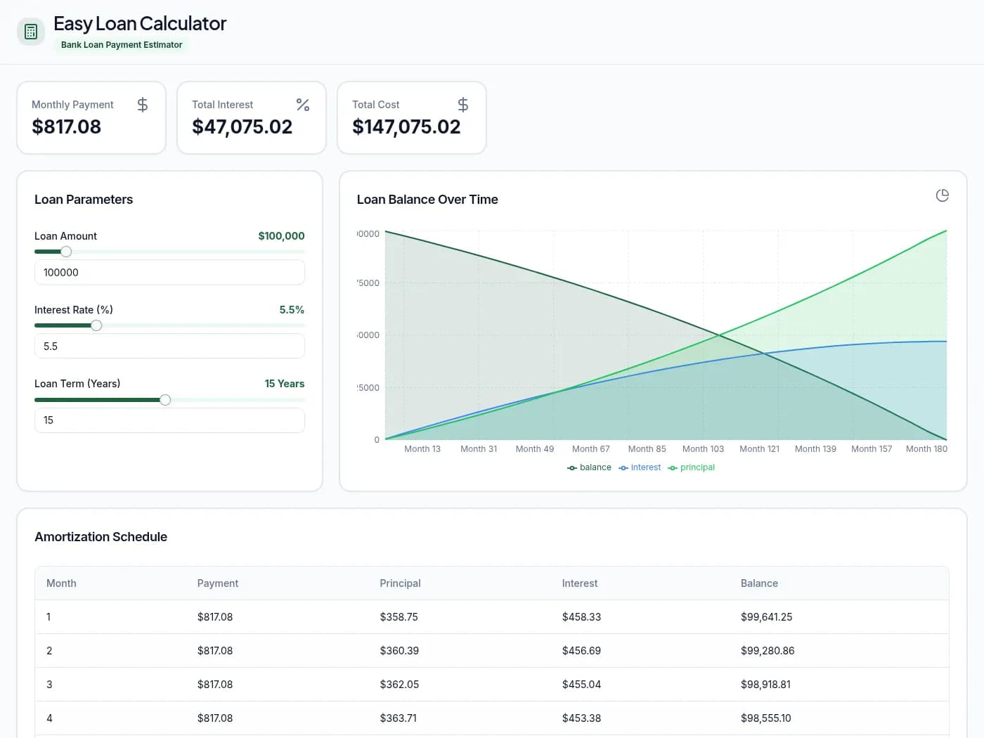 Easy Loan Calculator