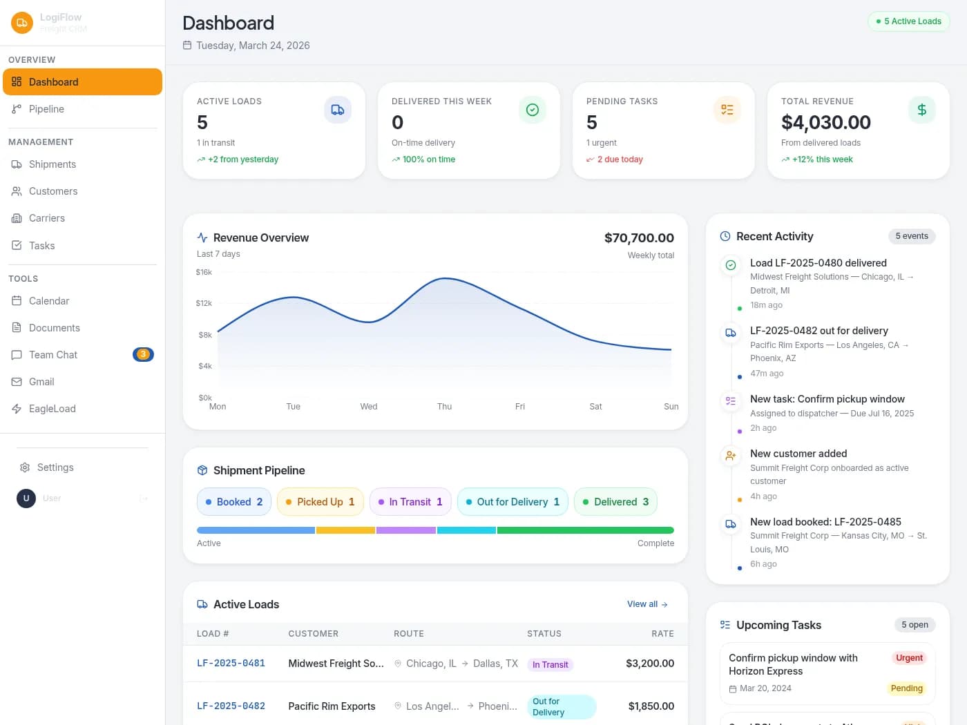 LogiFlow CRM