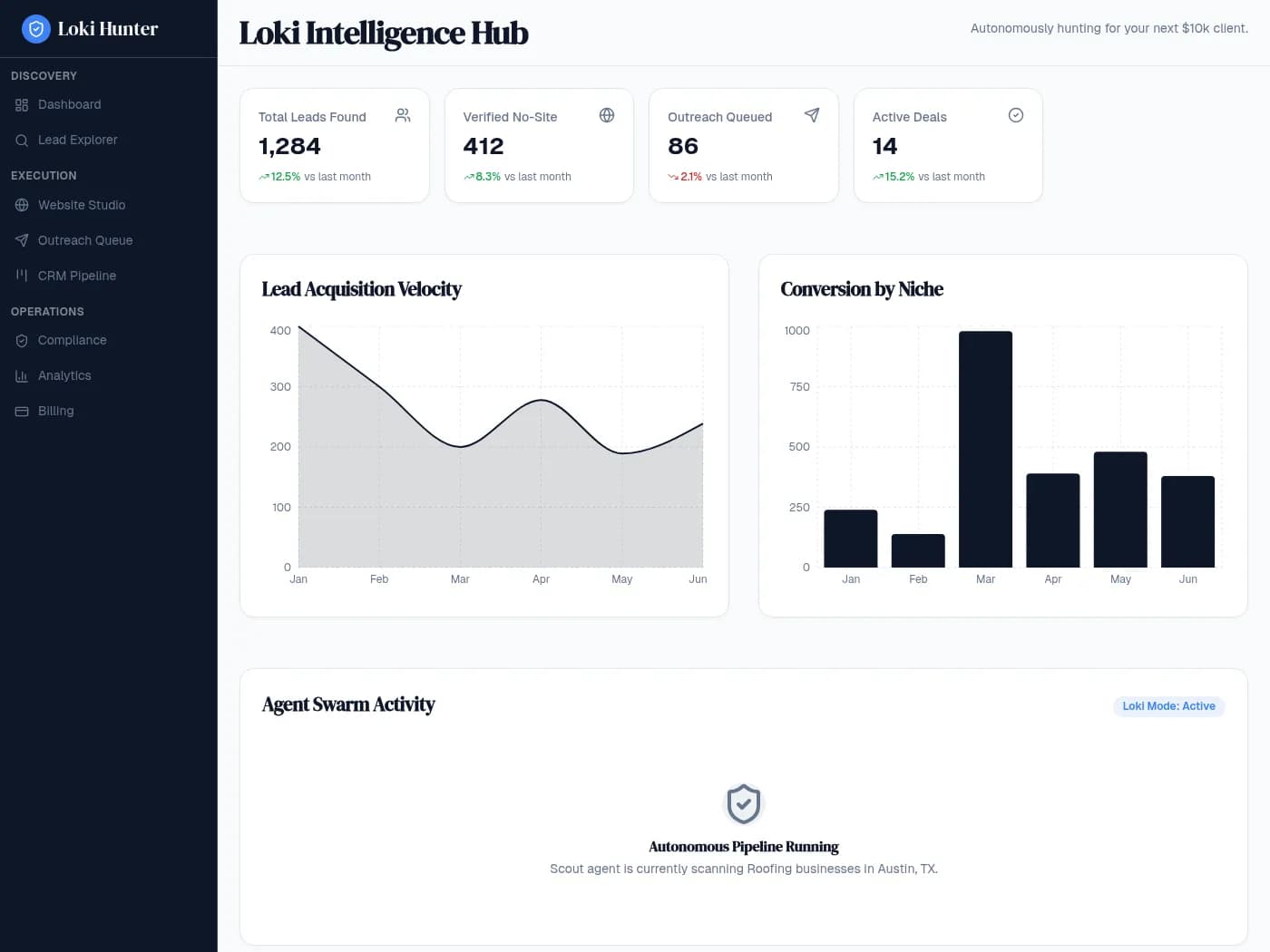 Loki Site Hunter