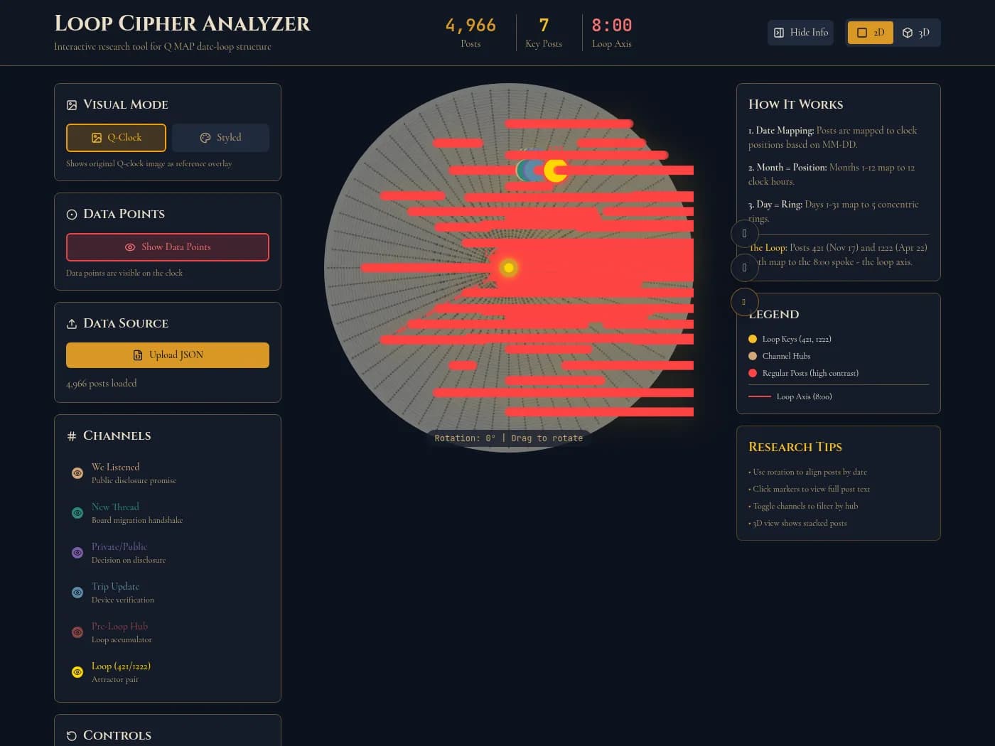 Loop Cipher Analyzer
